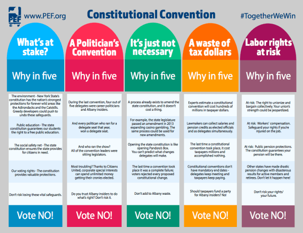 A Constitutional Convention?! – Fault Lines in the Constitution